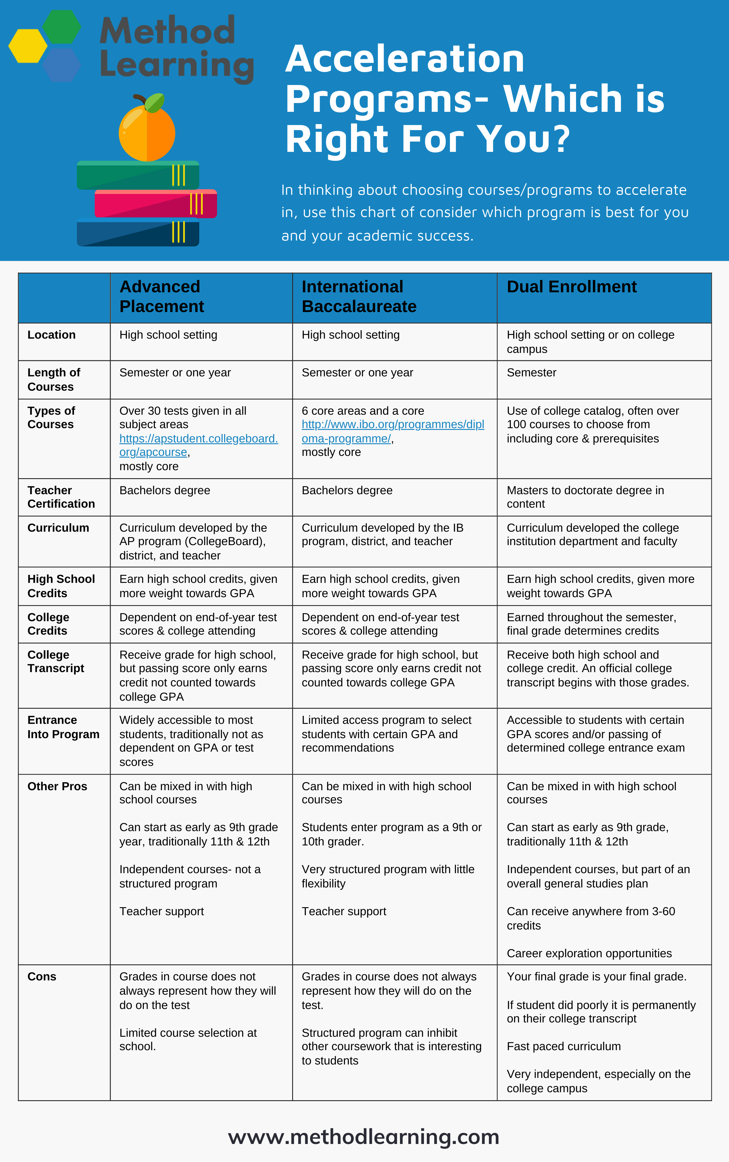Your Guide to High School Acceleration